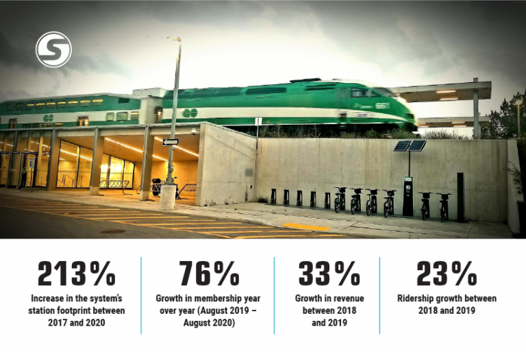 Shift Transit Awarded 5-Year Contract Extension to Continue Operating ...