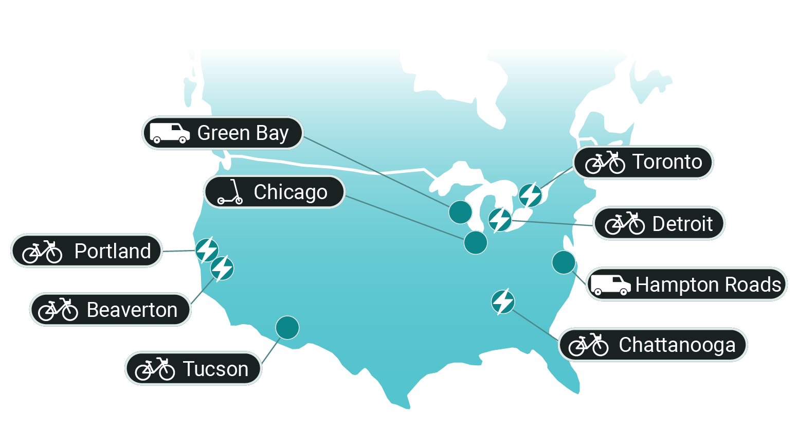 Fleet Management Services - Shift Transit