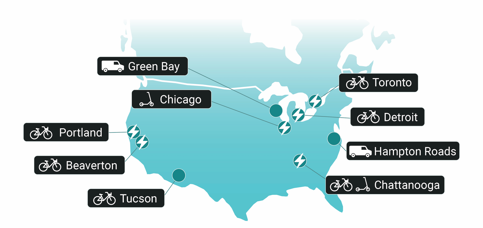 Home - Shift Transit