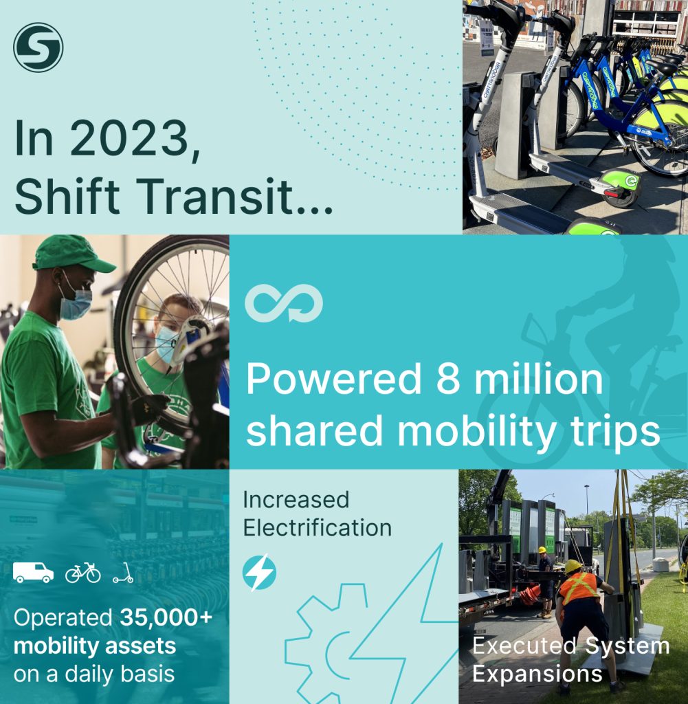 Growing our impact to further fuel shared mobility solutions - Shift ...